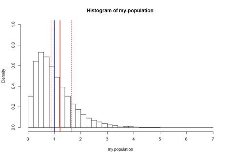 Non Parametric Bootstrap In R With Correction For Bias And Skew — Miller
