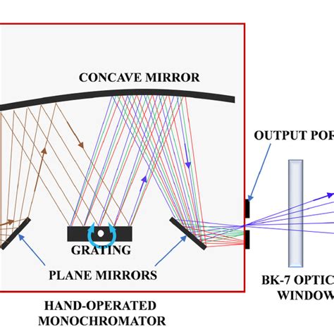 A Schematic Of The Optical Set Up For High Speed Camera Download Scientific Diagram