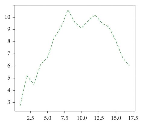 Iterative Diagram Of Genetic Algorithm Download Scientific Diagram