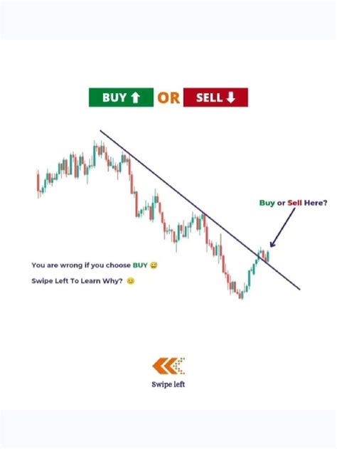 Intraday Trading Good Setup Chart Pattern Strategy And Quiz 📈