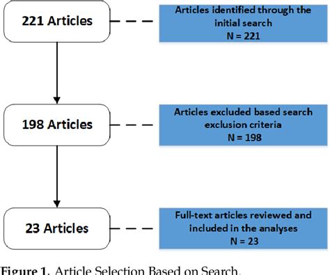 Figure 1 From Survey Of Smart Contract Framework And Its Application Semantic Scholar