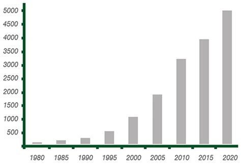 Graphics « Utilcell Load Cells