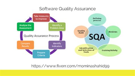 Write Your Manual Test Cases And Document Test Plan In Sqa By Mominashahid99 Fiverr