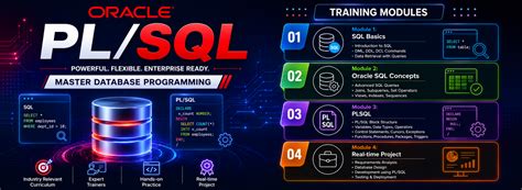 Plsql Training Expert Led Oracle Programming Course