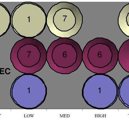 Relationship Between Soil K And Root CEC Soil Na And Plant Root CEC Download Scientific