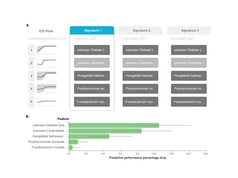Automated Predictive Modeling For Knowledge Discovery And Feature Selection