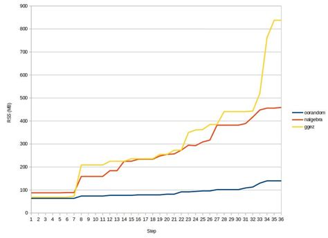 Article Where Rustc Spends Its Time Rrust