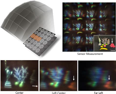 Figure 12 From Thin On Sensor Nanophotonic Array Cameras Semantic Scholar