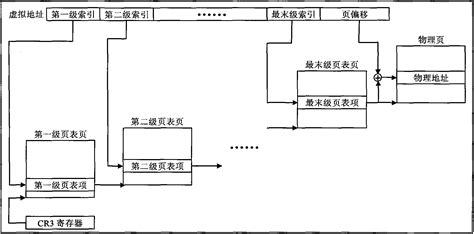 Virtualization Method Of Memory Management Unit Of X86 System Structure Eureka Patsnap
