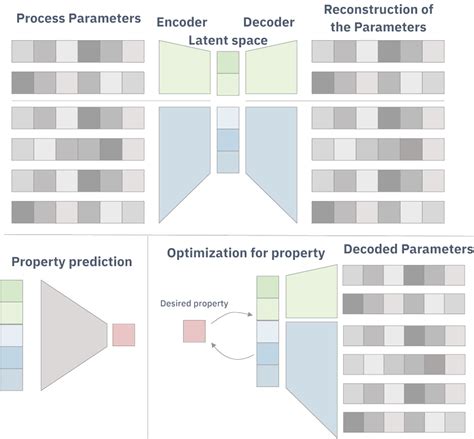 Advanced Data Driven Manufacturing