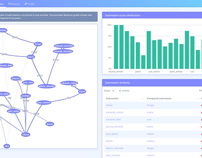 Moss Plagiarism Checker Projects Photos Videos Logos Illustrations And Branding Behance