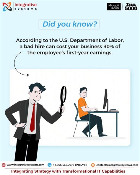 Integrative Systems On Linkedin Dotnet Appdevelopment Businessgrowth Techinnovation