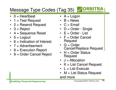 Fix Protocol Overview Pdf