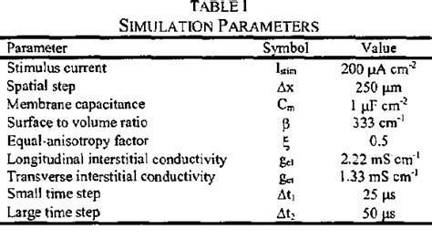 Table I From Simulation Of Propagation In A Realistic Geometry Computer Heart Model With