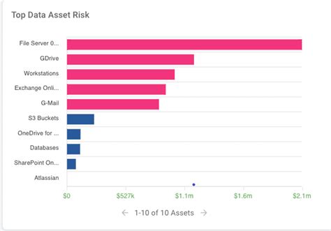 Spirion Data Impact Assessment Dia Reactive Response Spirion