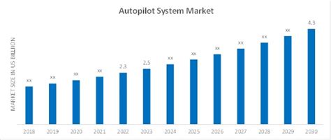 Autopilot System