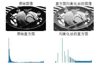 图像处理基础python 灰信网软件开发博客聚合
