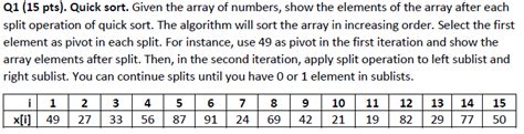 Solved Q Pts Quick Sort Given The Array Of Numbers Chegg