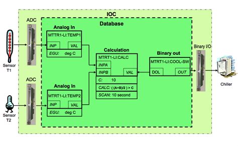 Epics Overview — Epics Documentation Documentation
