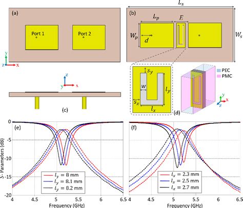 Figure 1 From Mutual Coupling Reduction Between Closely Placed Patch Antennas Using