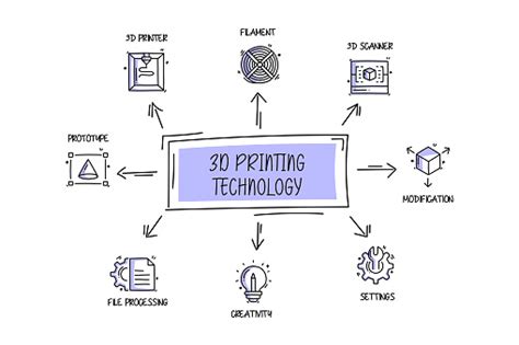 3d 프린팅 기술 관련 개체 및 요소 손으로 그린 벡터 낙서 일러스트 레이션 컬렉션 손으로 그린 아이콘 세트입니다 3차원 인쇄에 대한 스톡 벡터 아트 및 기타 이미지