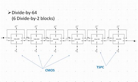 Github Muhammadaldacher Analog Design Of Ghz Pll System This Project Shows The Design Of