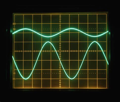 Oscilloscope Waveforms At Noah Marryat Blog
