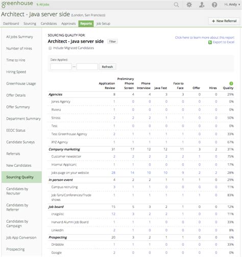 Review Greenhouse Applicant Tracking Ats Software Appvizer