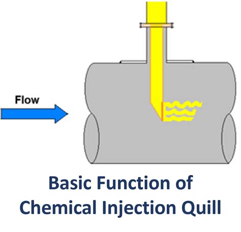 Chemical Injection Quill A Comprehensive Guide 5 Faqs And Quiz Blog Epcland