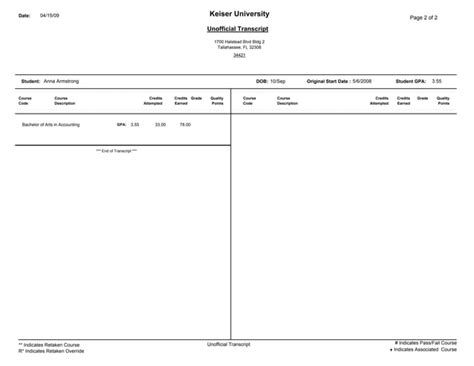 Keiserunofficialtranscript Ppt