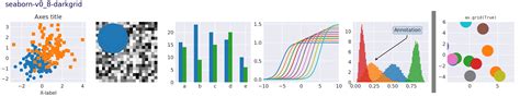 样式表参考 — Matplotlib 3103 文档 Matplotlib 绘图库