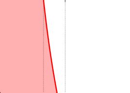 Figure Consensus conditions in the mean field model for a ρ ρ Download Scientific Diagram