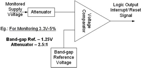 The Right Voltage Supervisor Improves System Reliability Ee Times