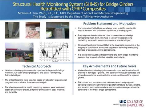 Ppt Structural Health Monitoring System Shms For Bridge Girders Retrofitted With Cfrp