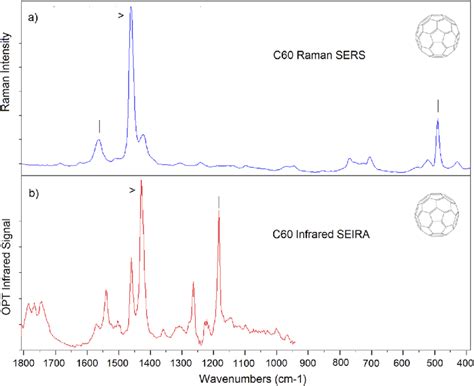 Raman And Infrared Spectra Of C60 Acquired From The Same Location A Download Scientific