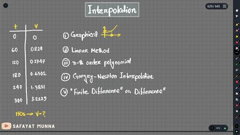1 Interpolation Introduction Youtube