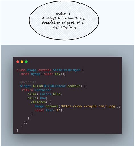 Understanding Models Dtos And Entities In Flutter Mvvm A