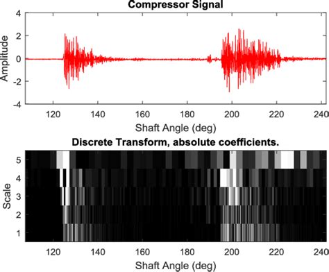 figure 7 from condition monitoring of a reciprocating compressor using