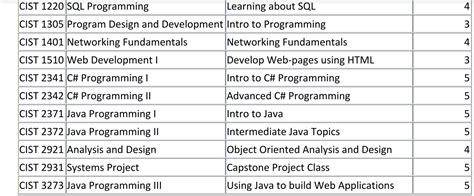 Solved Using The Database Provided Write And Execute Select