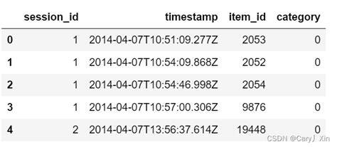 基于图神经网络的电商购买预测 Csdn博客