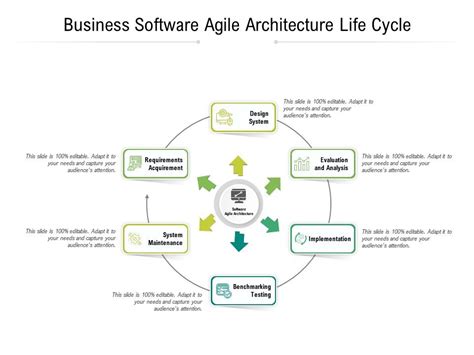 Business Software Agile Architecture Life Cycle Presentation Graphics Presentation