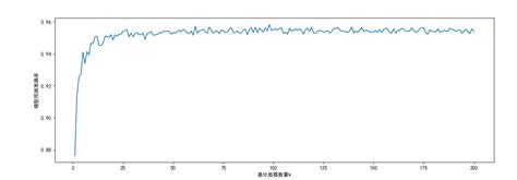 随机森林python实战 知乎
