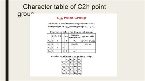 Construction Of Character Table C 2 H Point