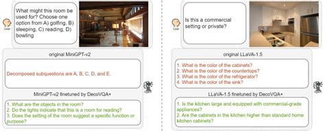 Shuo Chen On Linkedin Visual Question Decomposition On Multimodal