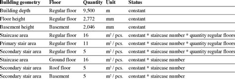 Determination Of Building Geometry Through Constants And User Input