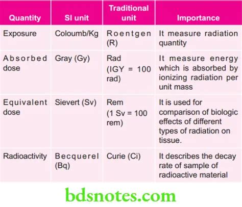 Oral Radiology Multiple Choice Question And Answers Bds Notes