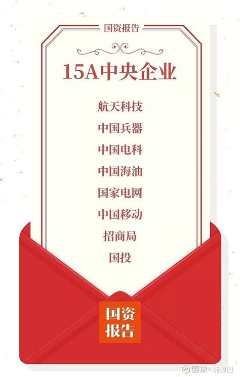 15a央企名单出炉，能源行业仅此两家 近日，国务院国资委在京举办中央企业负责人研讨班通报了2018年度和2016 2018年任期中央企业负责人
