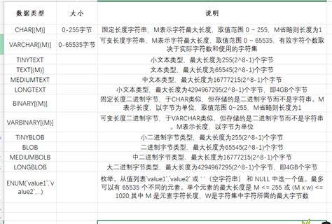 【mysql】 数据库基础and数据类型数据库长什么样子 Csdn博客 【mysql】 数据库基础and数据类型数据库长什么样子 Csdn博客