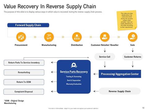 Returns Management Strategy Powerpoint Presentation Slides