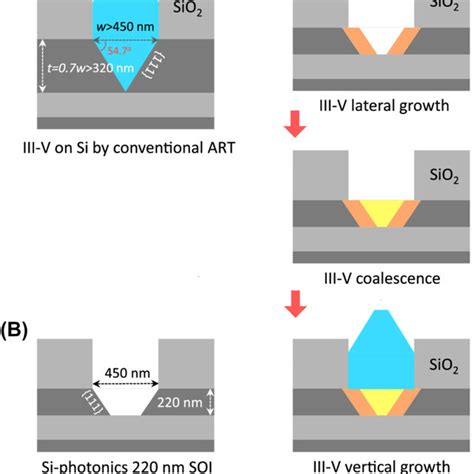 A Wafer Bonding Technology Classification B Sio2 Direct Bonding